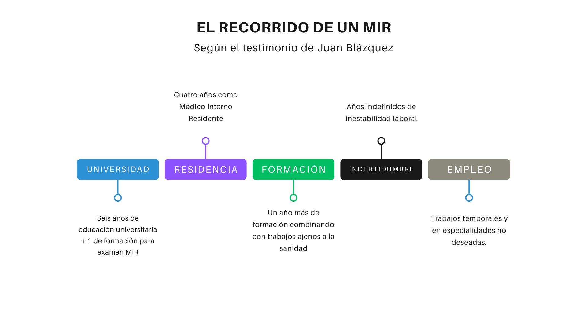 El futuro sanitario, en UCI
